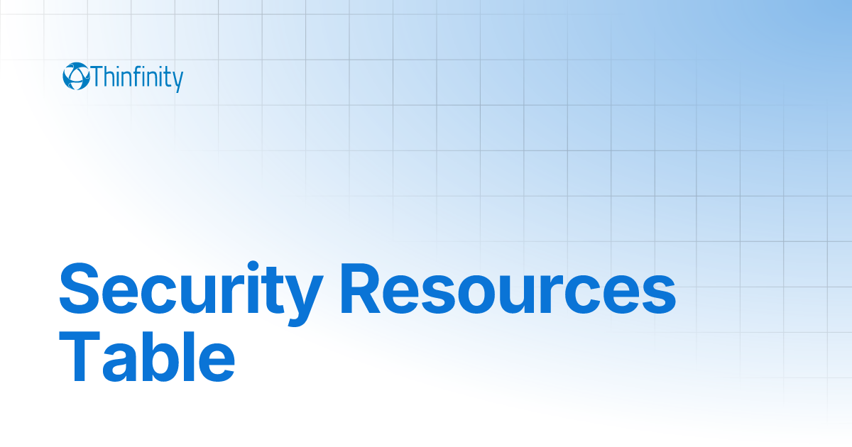 Security Resources Table | Thinfinity® Workspace v8.5